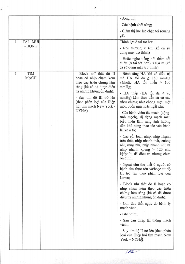 Tiêu chuẩn sức khỏe lái xe theo Thông tư 36/2024/TT-BYT